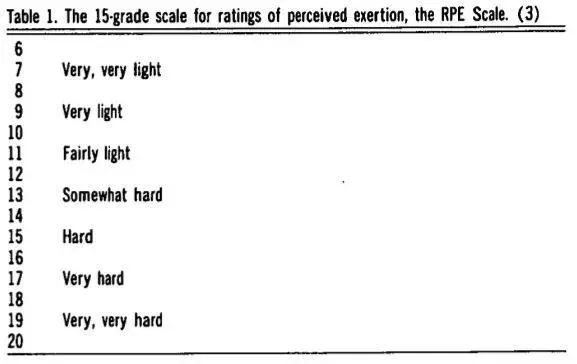 How and Why Runners Use Rate of Perceived Exertion (RPE) - TheStringbean